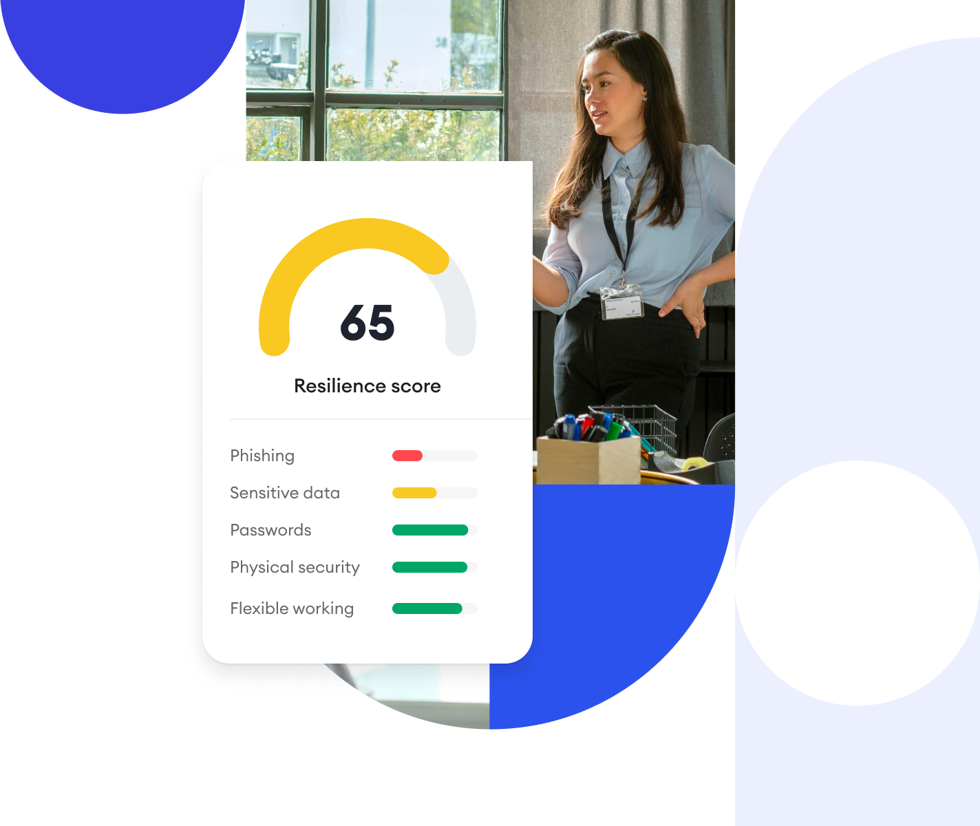 Human Risk Assessment – AwareGO